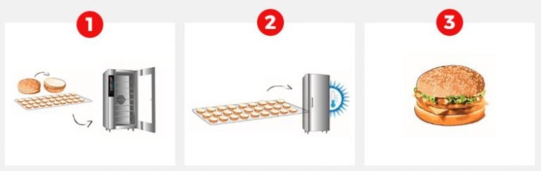 Comment faire un hamburger